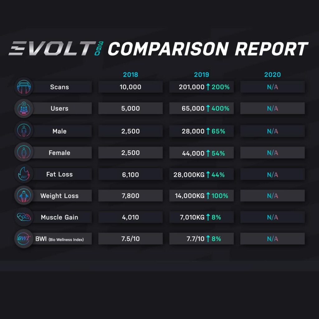 Gym Owners Archives - EVOLT 360